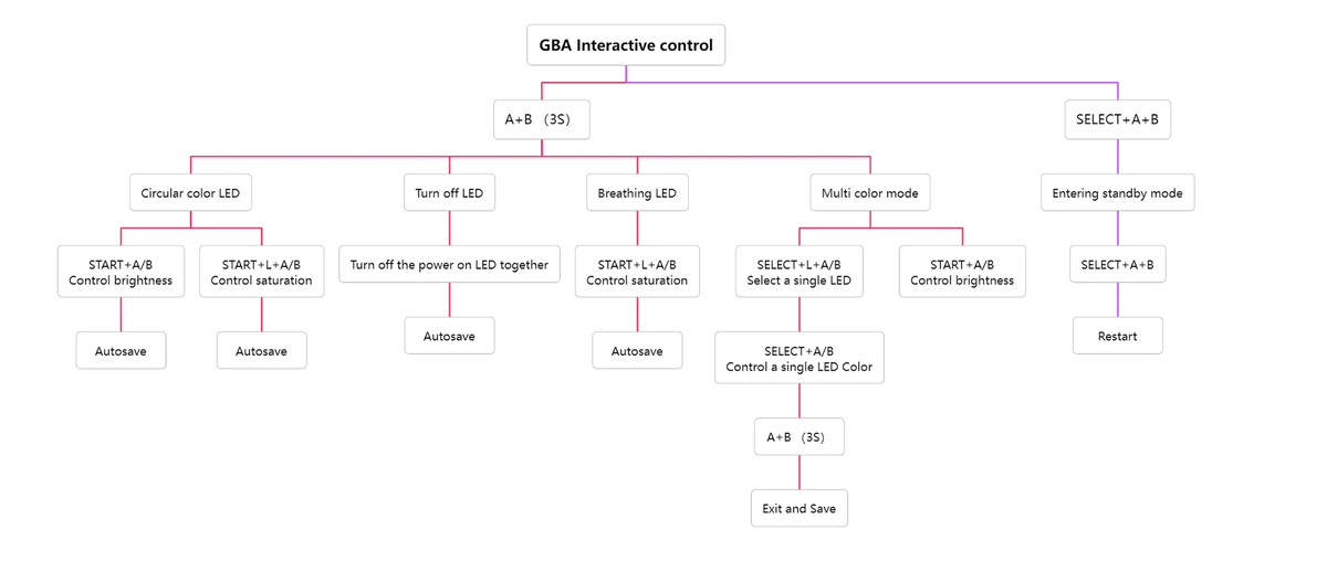 Game Boy Advance Mods and Upgrades | The Ultimate GBA